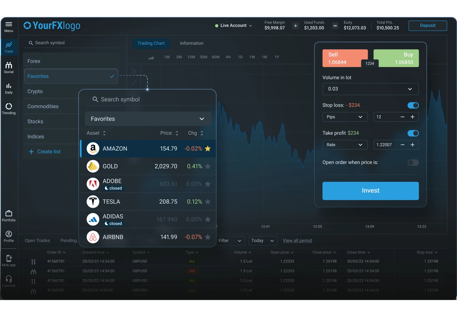 White Label Trading Platform for Brokers- Panda Web Trader