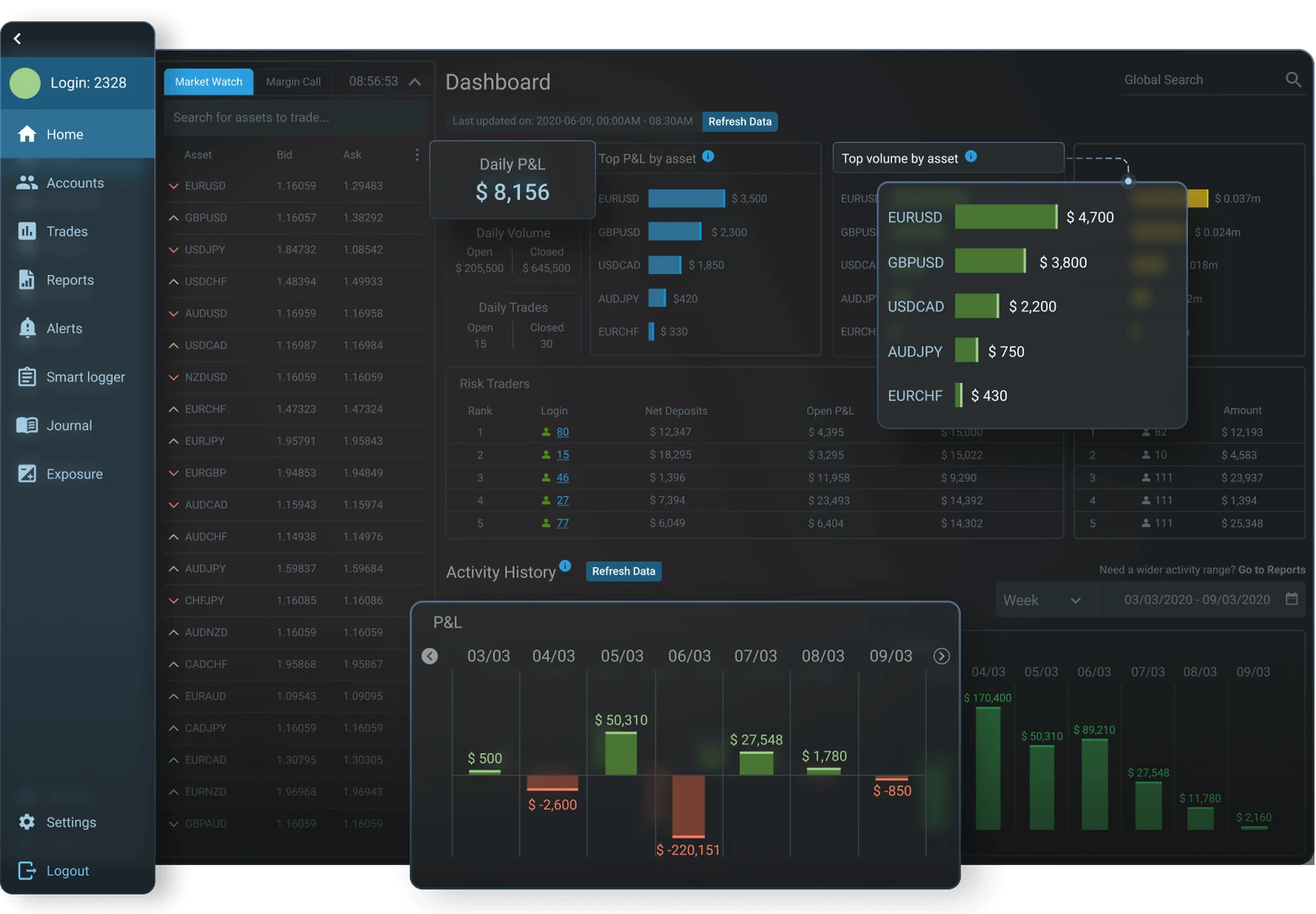 Panda Trader-Panda Trading Systems